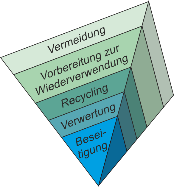 Leitfaden für abfallarme Großveranstaltungen in Berlin veröffentlicht ...